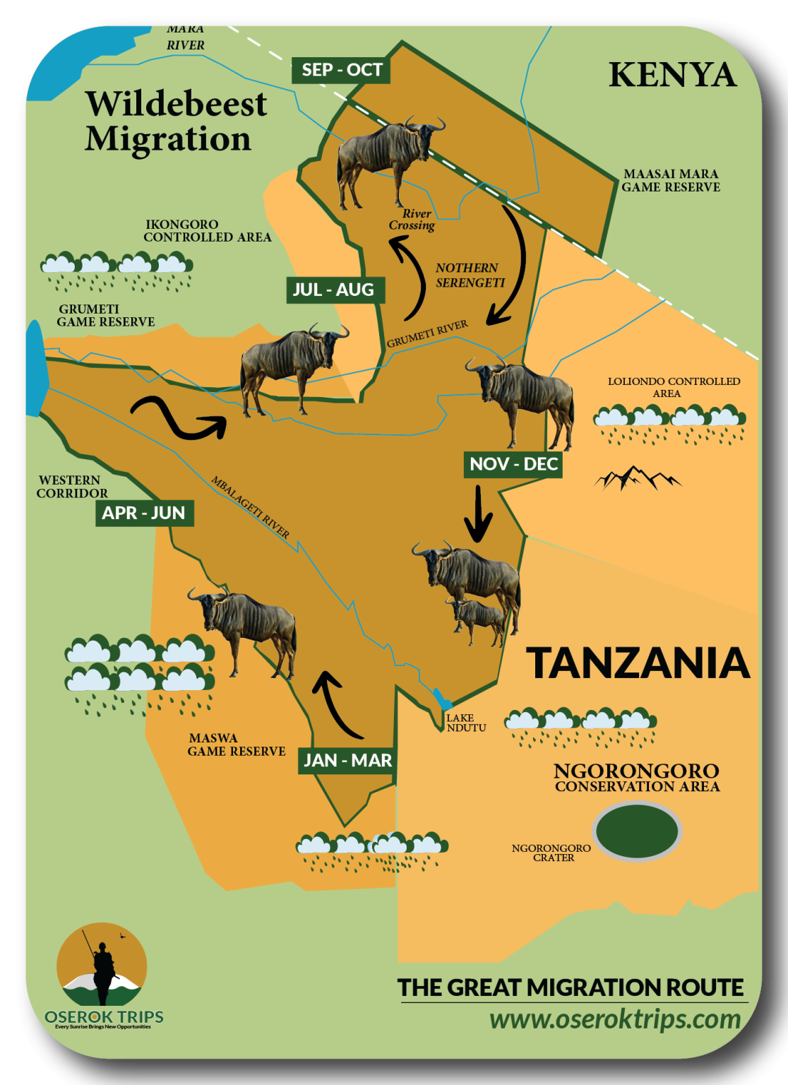 Serengeti Migration Safari | Oserok Trips